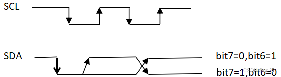 串行通讯 -- IIC通讯原理_scl和sda分别和谁连接-CSDN博客