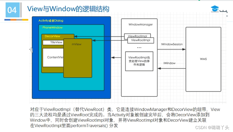 自定义ViewGroup实现流式布局-CSDN博客