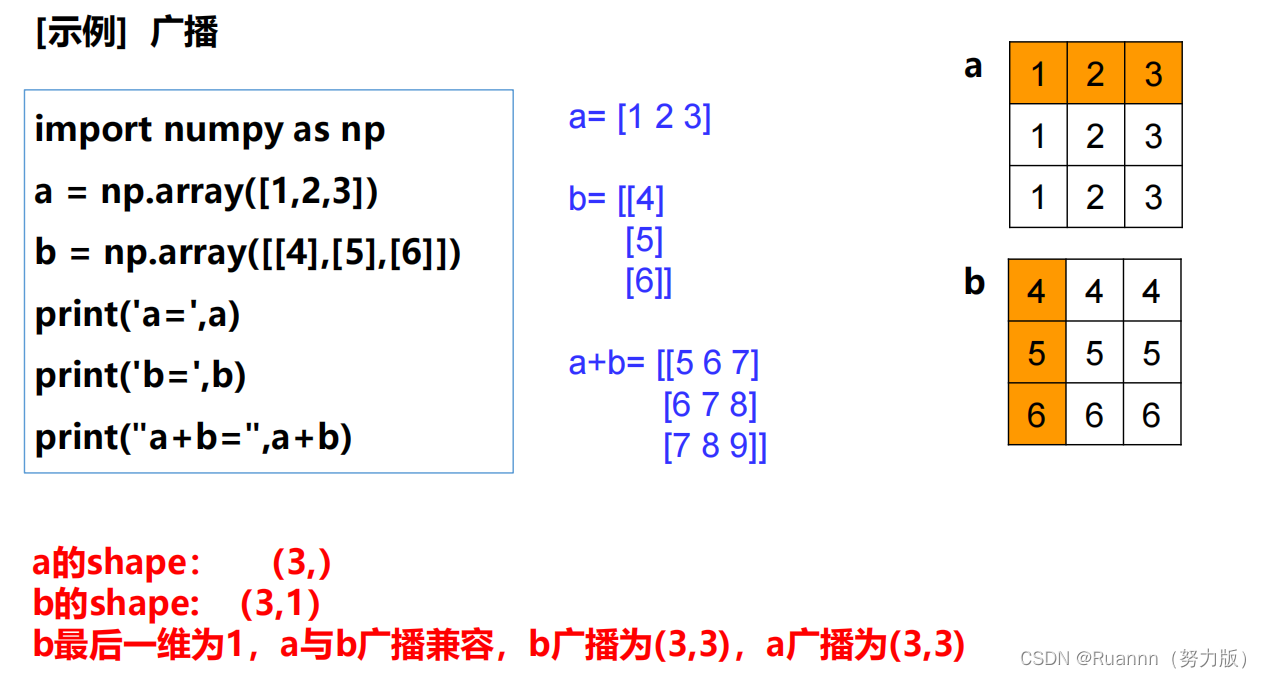 Python数据分析——Numpy3 数组运算-CSDN博客