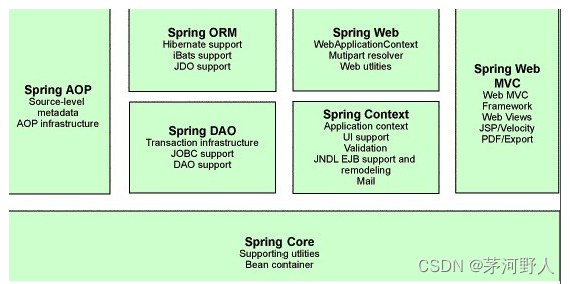 JAVA开发（Spring框架详解）_spring可以配合javaswing-CSDN博客