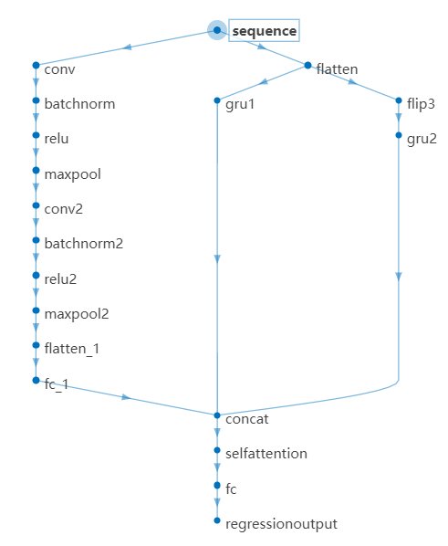 12种算法优化CNN-BiGRU-Attention单变量输入单步预测，机器学习预测全家桶，持续更新，MATLAB代码...-CSDN博客