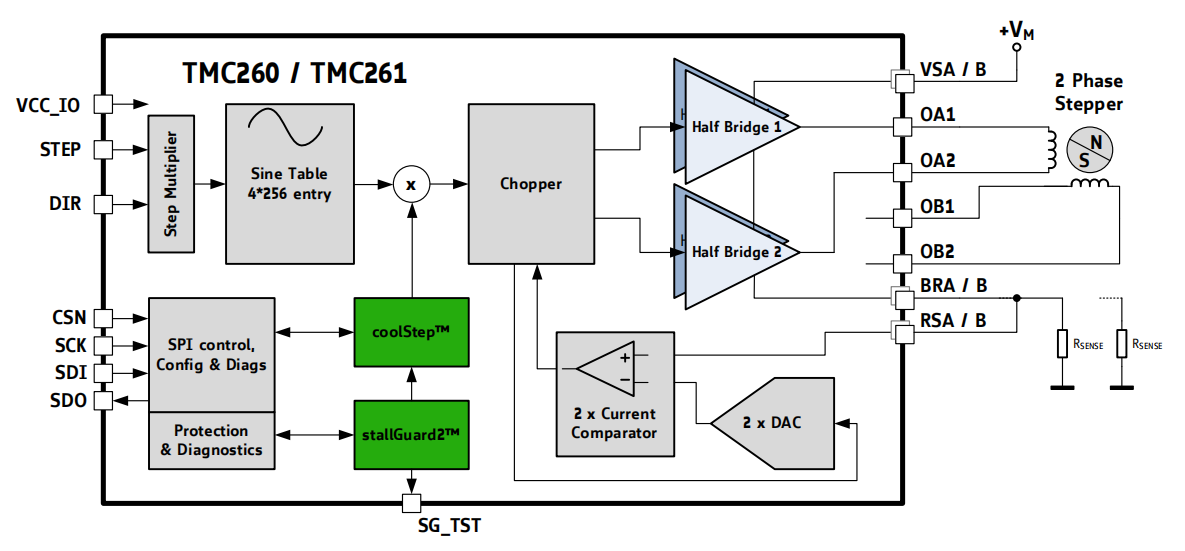 TMC260系列电机驱动芯片应用介绍-CSDN博客