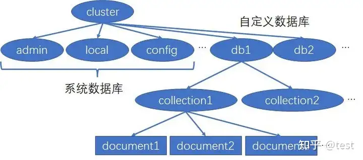 MongoDB 基础浅谈_mongodb snapshot-CSDN博客