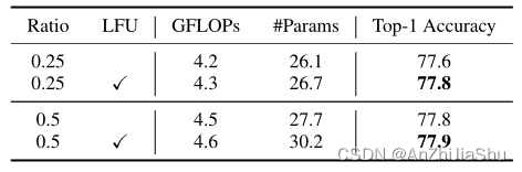 Fast Fourier Convolution 阅读笔记-CSDN博客