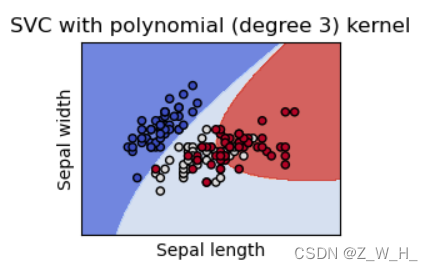 sklearn中的支持向量机SVC_kernel : {'linear', 'poly', 'rbf', 'sigmoid', 'pre-CSDN博客