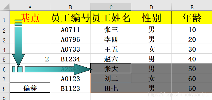 Excel的查找和引用函数：VLOOKUP、OFFSET、MATCH、INDEX、INDIRECT_找某数值所在位置的函数-CSDN博客