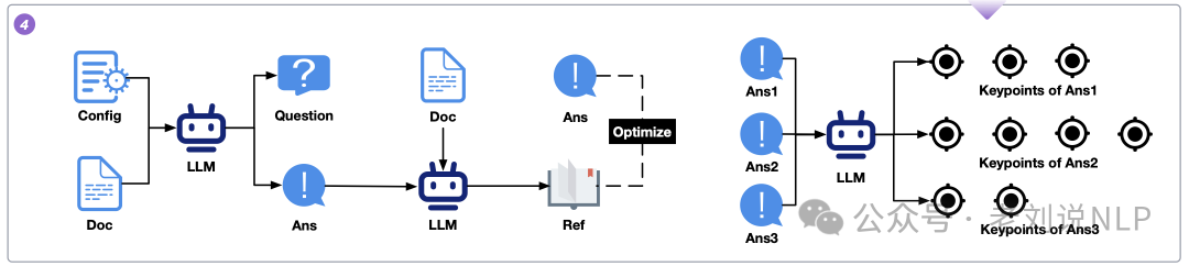 也读领域RAG评估数据生成框架RAGEval：兼看昨日大模型进展早报综合回顾-CSDN博客