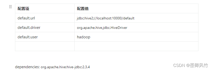 Hive on Zeppelin_zeppelin跟hive的关系-CSDN博客