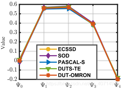 [论文阅读] Cross-layer feature pyramid network for salient object detection-CSDN博客