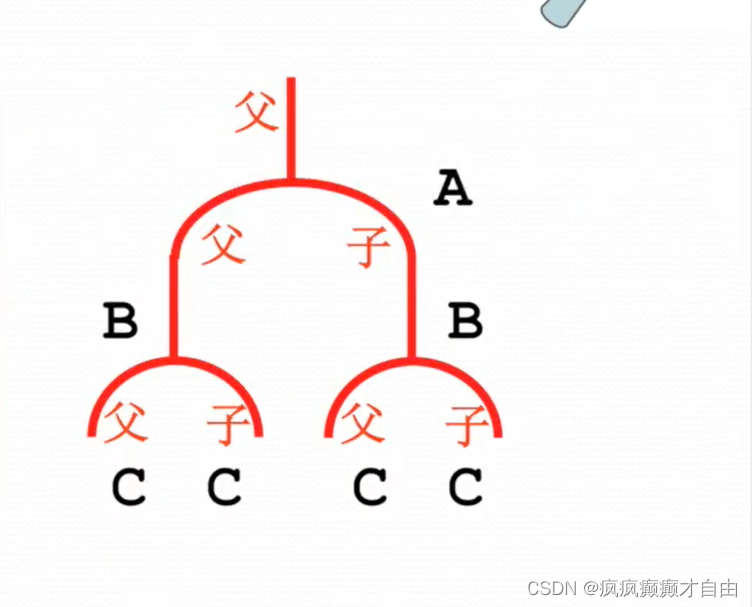 函数调用fork()，有无fflush会发生很大的变化_fflush会切换进程吗-CSDN博客