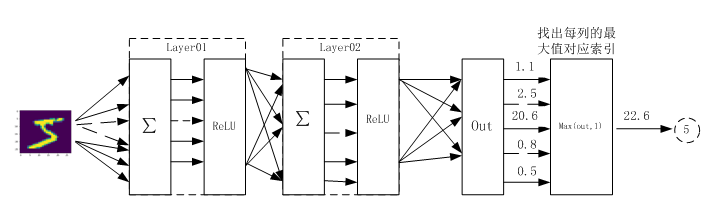 Python深度学习基于pytorch：第3章 Pytorch神经网络工具箱python 神经网络工具箱 Csdn博客
