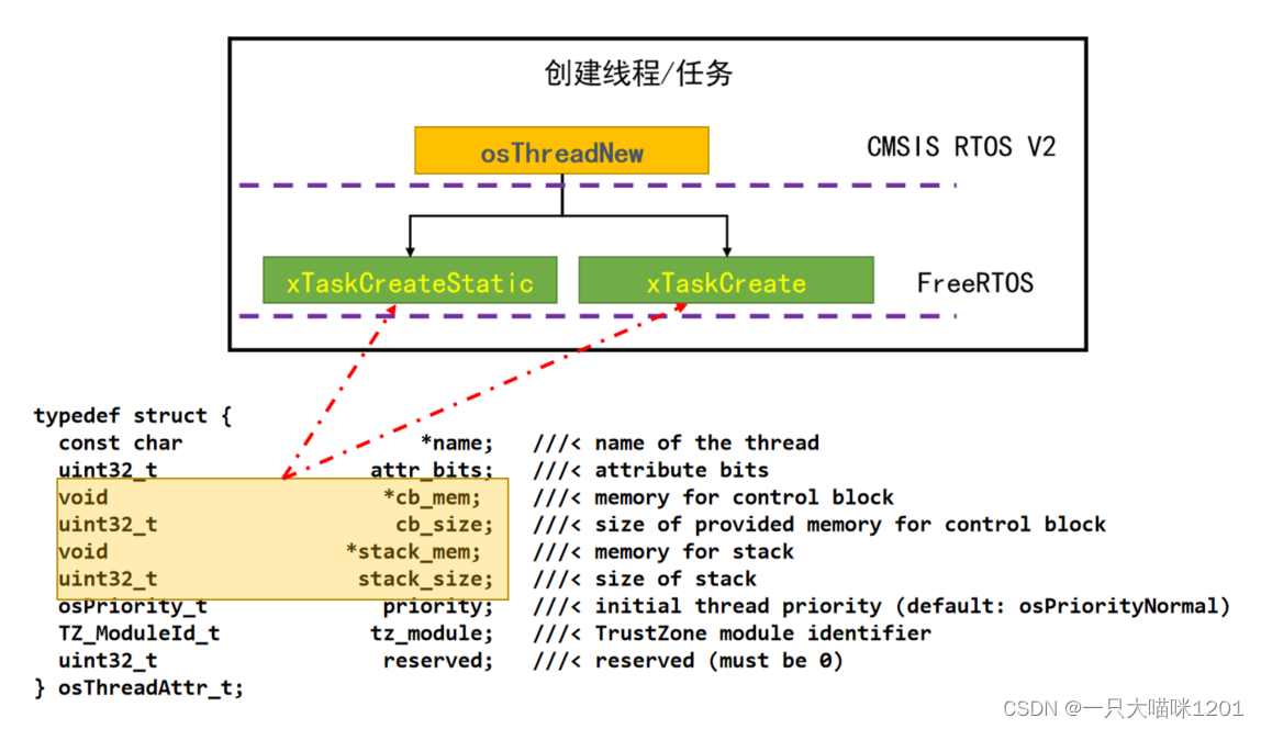 【RTOS学习】CubeMX对FreeRTOS的适配_cubemx freertos-CSDN博客
