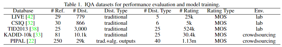 IQT：使用Transformer进行感知图像质量评估（CVPRW）_transformer iqa-CSDN博客