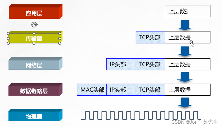 一、计算机的七层参考模型（OSI）_l2-l7层-CSDN博客