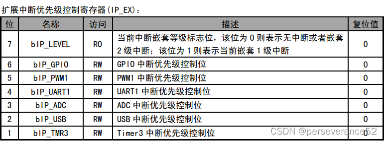 【CH559单片机 】GPIO输出模式以及GPIO中断介绍以及示例-CSDN博客
