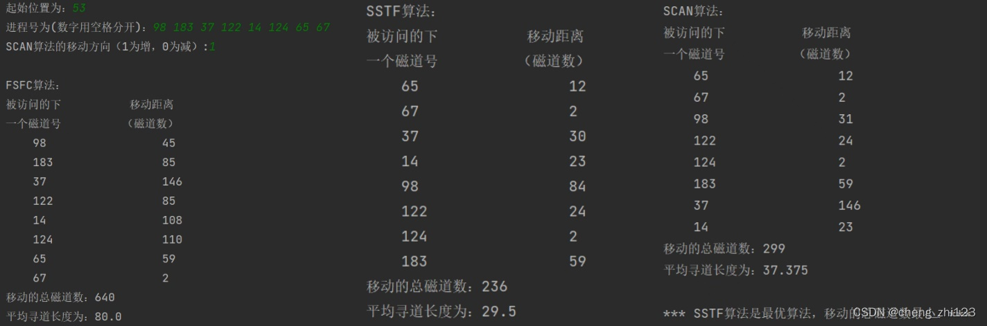 磁盘调度算法：FCFS,SSTF,SCAN的理论与实战比较-CSDN博客