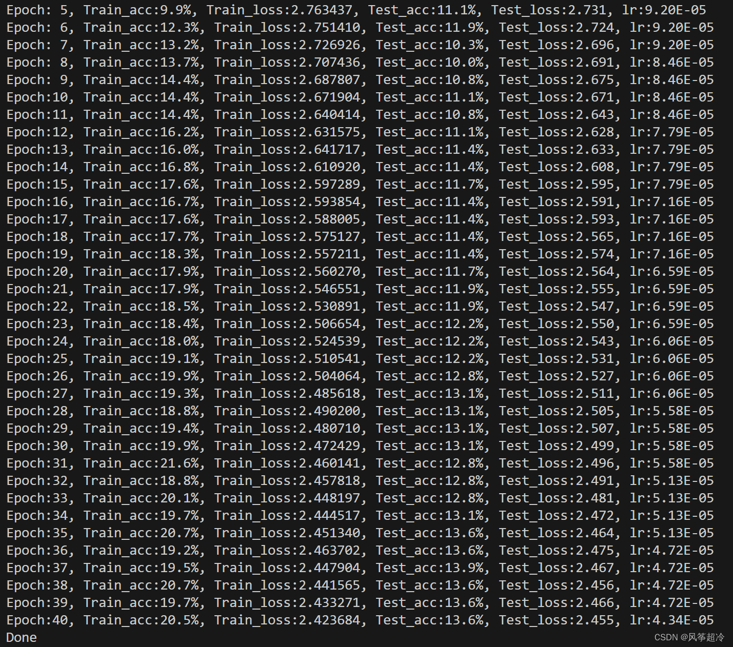 第P6周—好莱坞明星识别（2）-CSDN博客