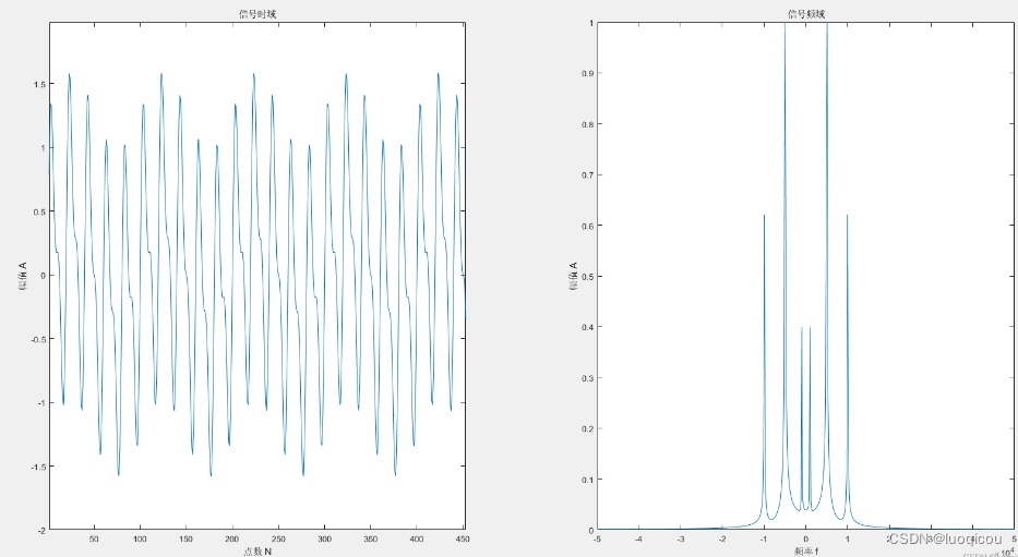[DSP学习笔记]基于TMS320F28335的IIR滤波实现_tms320c55x dsp iir滤波器-CSDN博客
