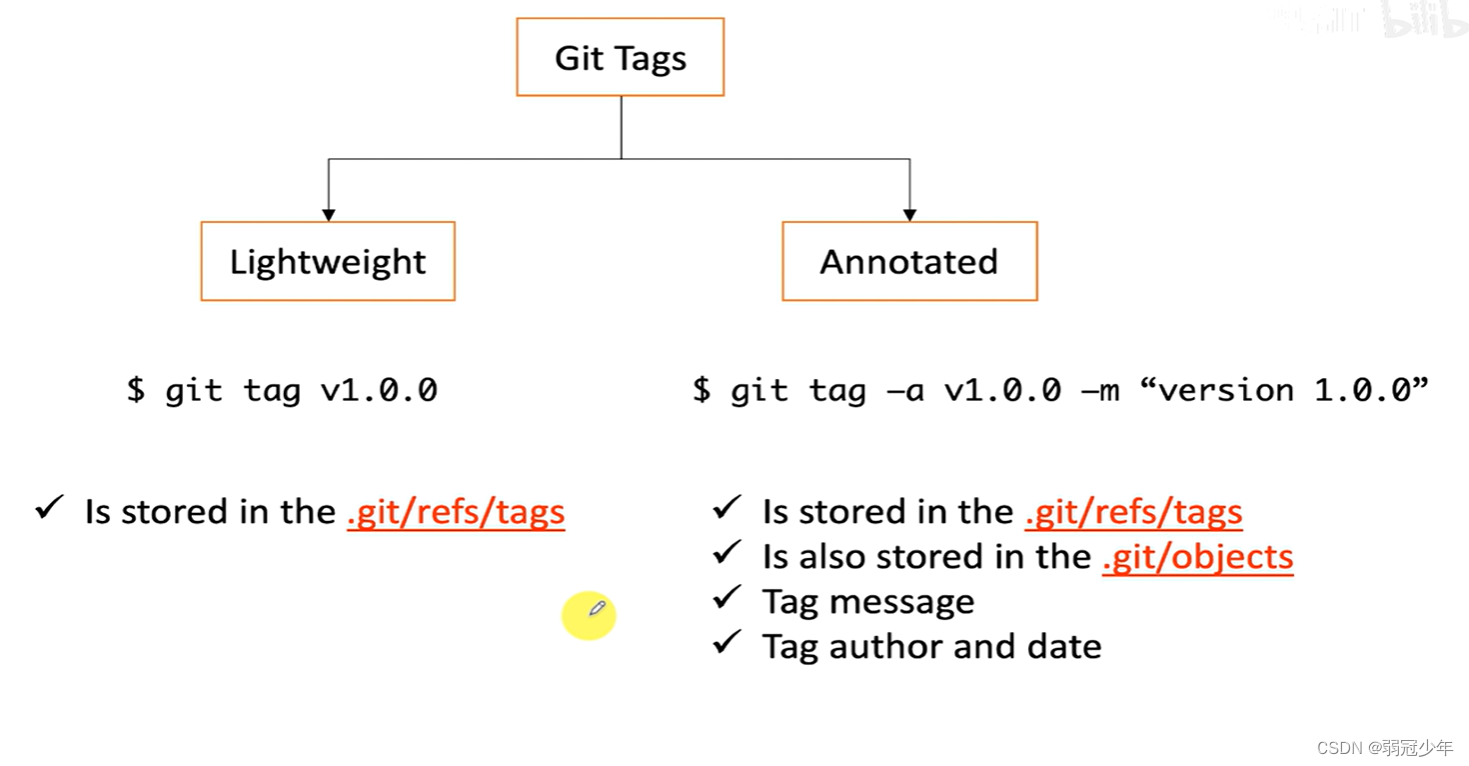Git 入门（个人学习笔记）_git学习-CSDN博客