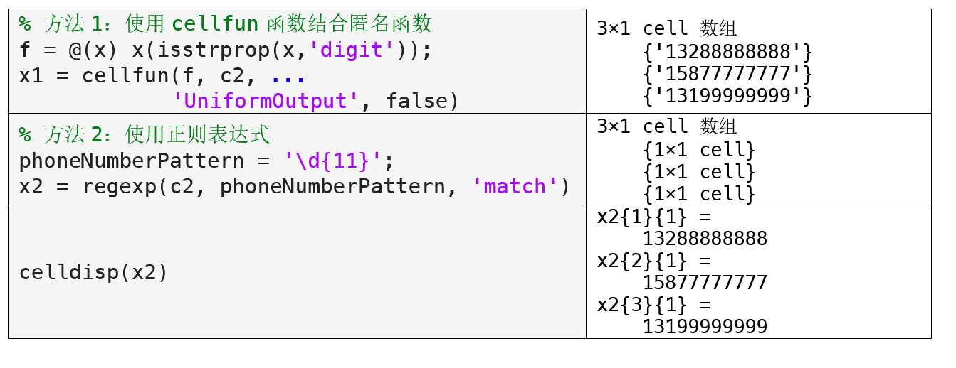 第5章：532 字符向量元胞数组（matlab入门课程）matlab字符向量 Csdn博客