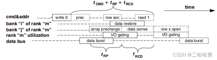 Memory SystemsCache, DRAM, Disk翻译学习DRAM部分(十一)_memory system: cache, dram, disk-CSDN博客