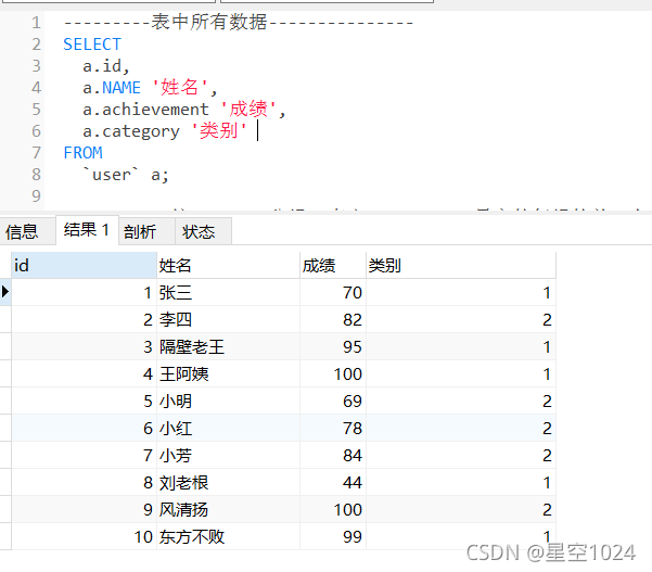 Mysql实现分组取每组前几名mysql 分组排序取每组前3 Csdn博客