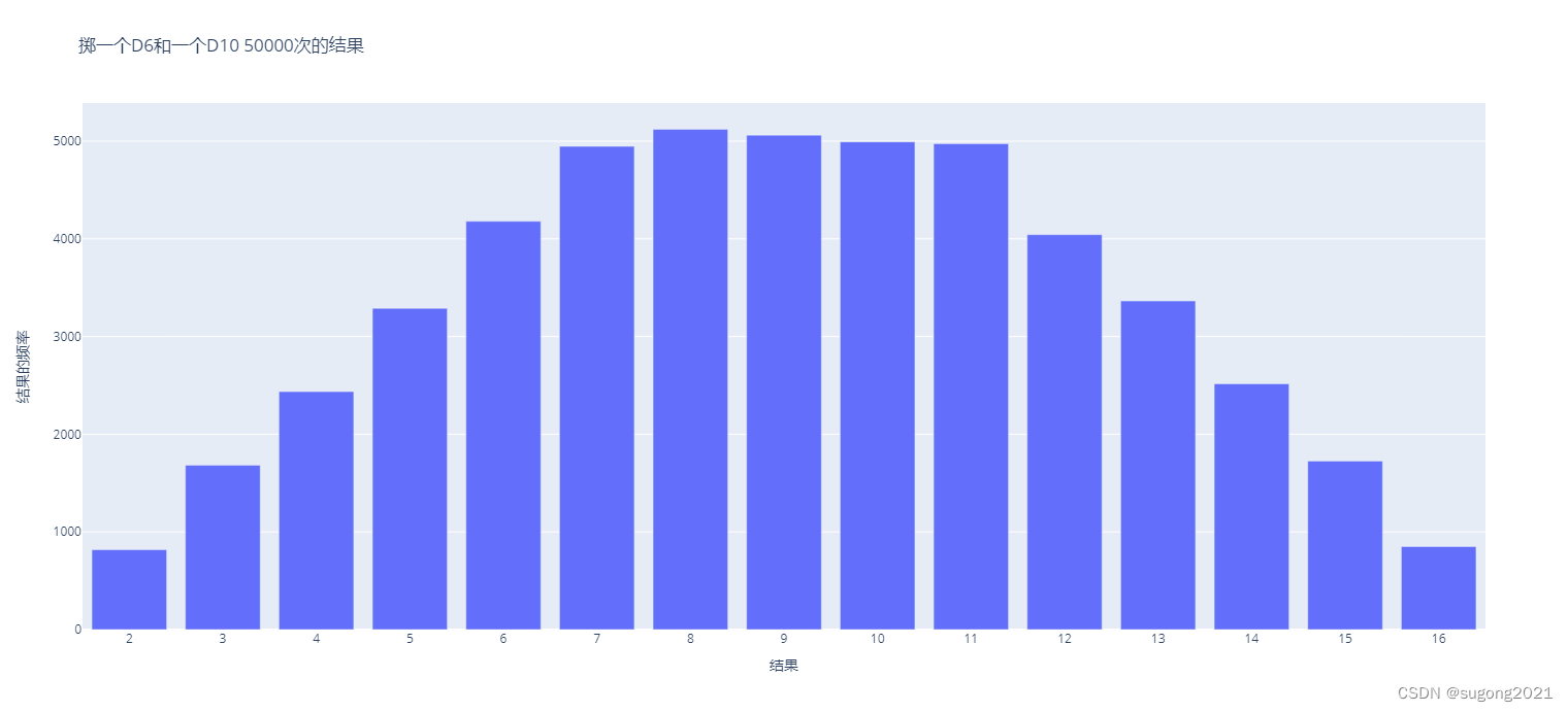 Python数据分析与可视化示例：掷骰子、csv读取、地震地图和github项目 Csdn博客