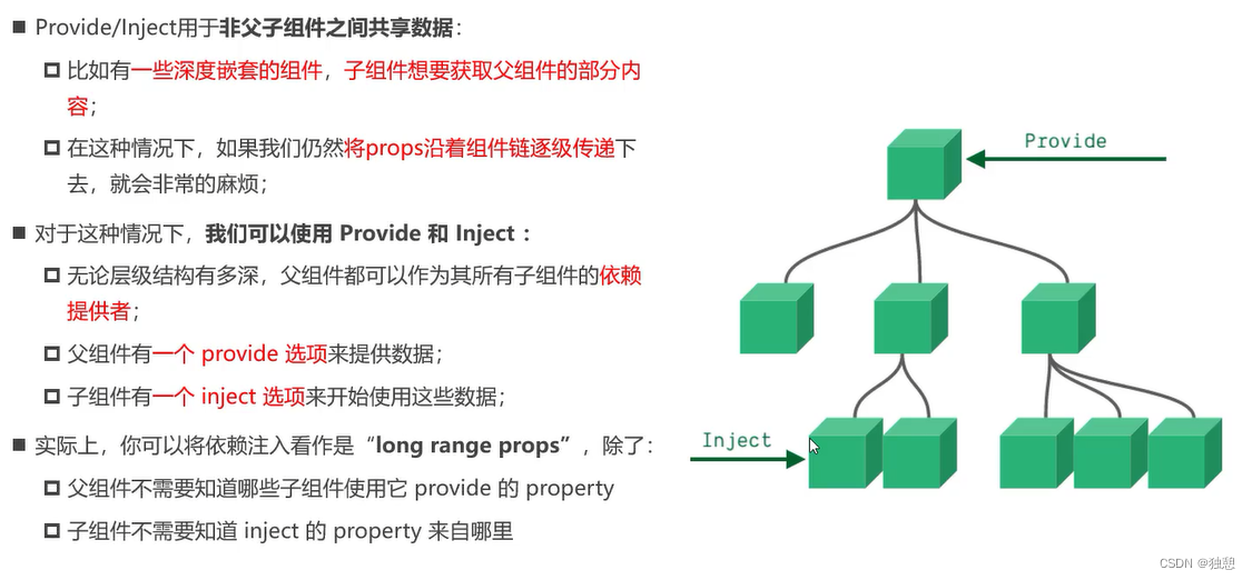 【VUE3】保姆级基础讲解（三）非父子组件通讯，$refs，动态组件，keep-alive，Composition API_vue3非父子组件通信-CSDN博客