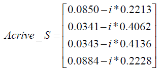 浅谈HFSS软件中端口有源S参数(Active_SParameter)-CSDN博客