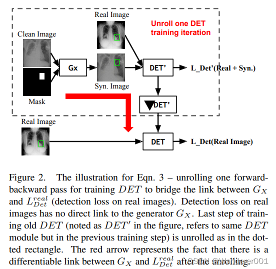Generative Modeling for Small-Data Object Detection_detectorgan-CSDN博客