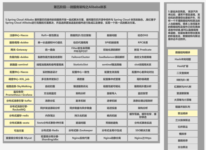 GitHub竟开源阿里内部java架构师涨薪充电路线图，3小时标星28k+_架构师 充电 学习-CSDN博客