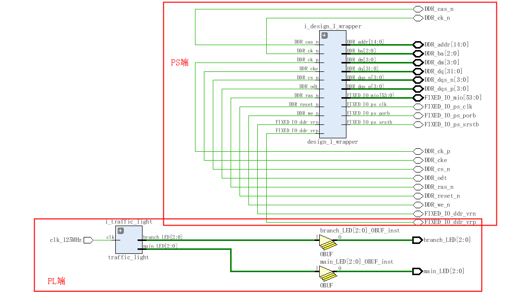 交通灯设计verilog代码vivado Pynq Z2开发板pynq Z2 Verilogb Csdn博客
