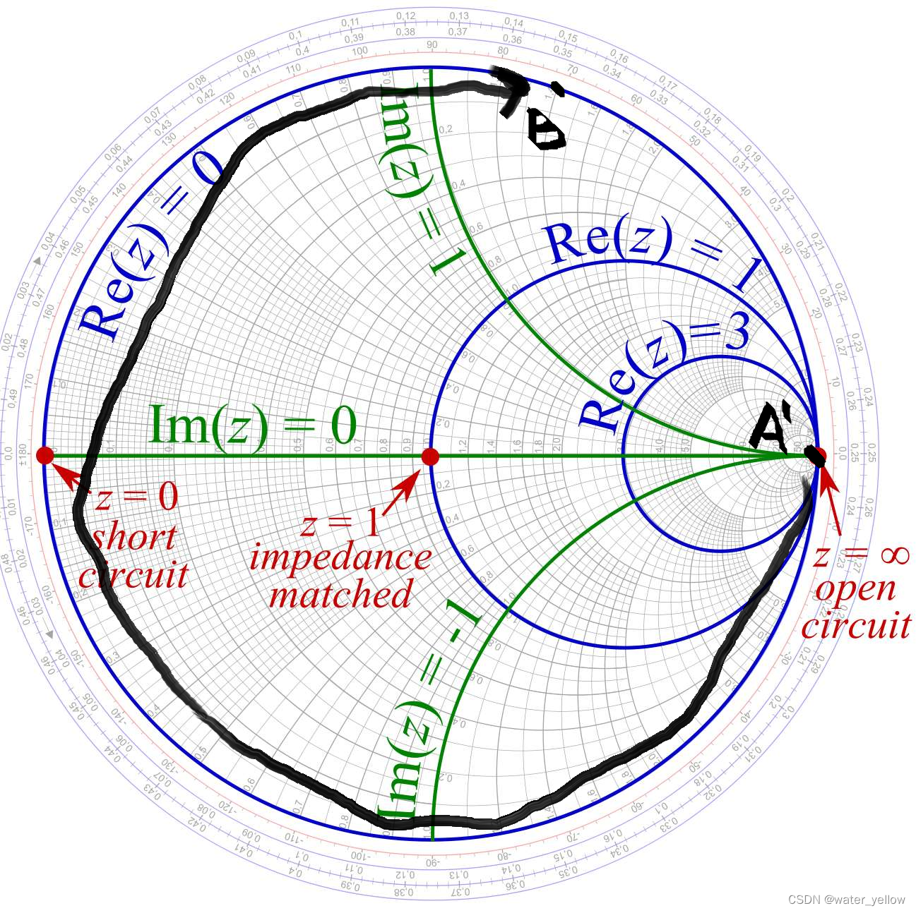史密斯图Smith Chart-CSDN博客