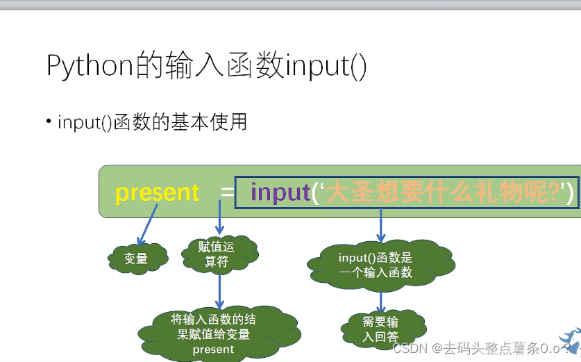 Python学习-day5(input()函数的使用，进阶,运算符)_int(input())怎么用-CSDN博客