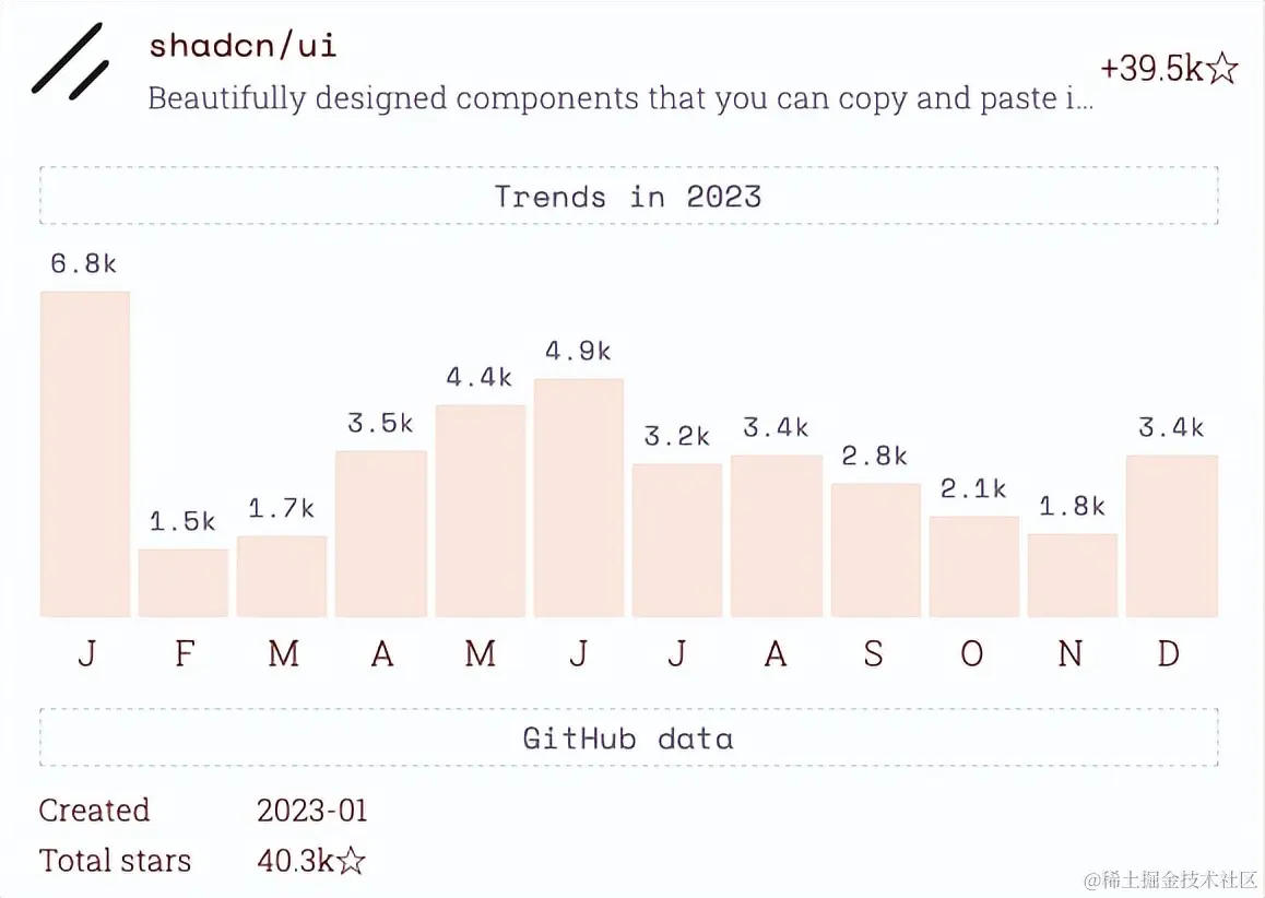 2023最火的前端开源项目_开源中国 2023年最佳人气项目-CSDN博客
