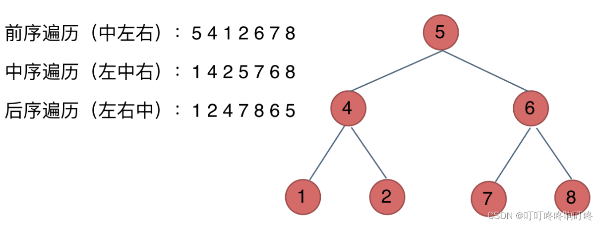 算法练习Day12 （Leetcode/Python-二叉树）-CSDN博客
