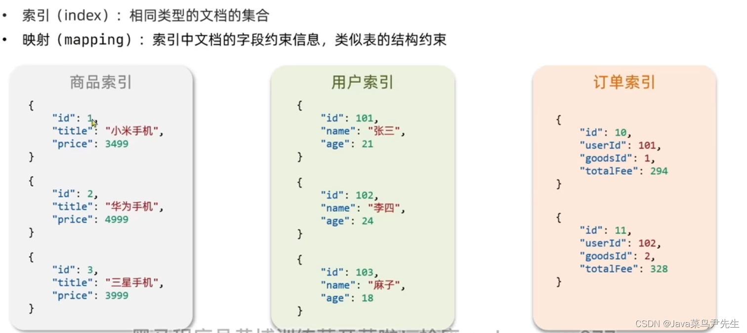 Elasticsearch学习 概念java 学习es Csdn博客