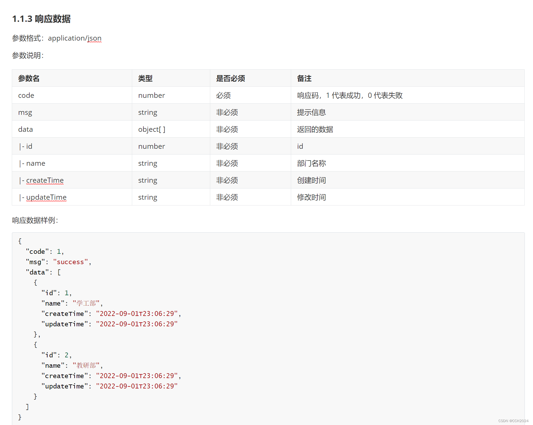 Java Web学习笔记81——部门管理-查询部门_java 单位部门查询-CSDN博客