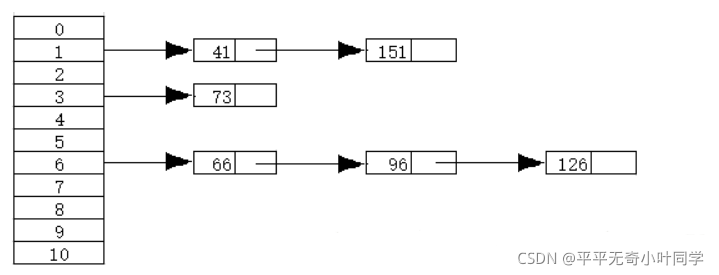 HashMap相关知识总结(HashTable,CurrentHashMap)-CSDN博客