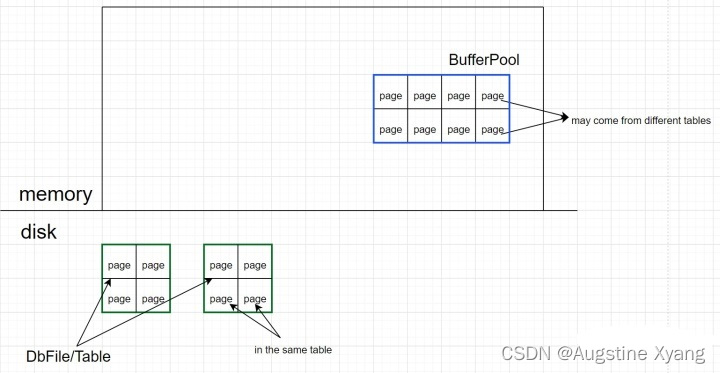 SimpleDB数据库 Lab1实现_simpledb lab1-CSDN博客
