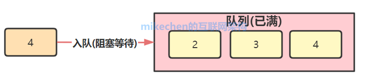 Java队列有哪些？8大常用java队列总结java 队列类型 Csdn博客