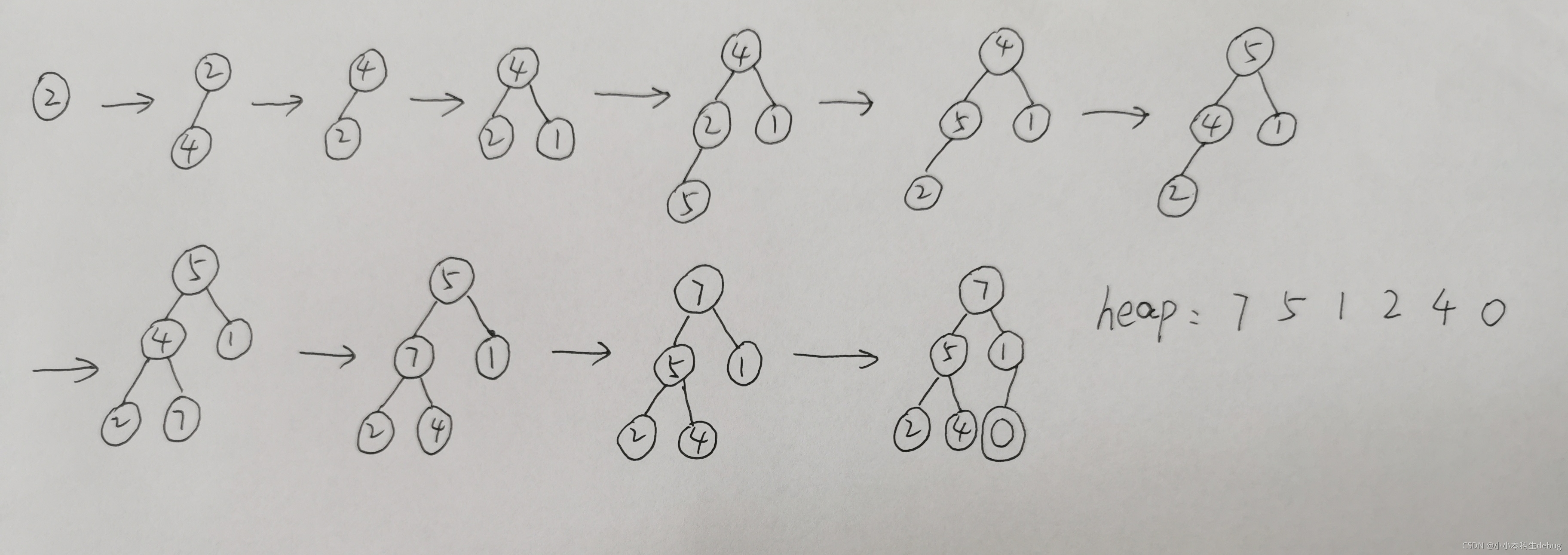 Comparator比较器介绍、优先级队列PriorityQueue_java优先级队列compartor详解-CSDN博客