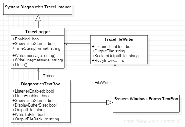 DiagnosticsTextBox：WinForms的日志窗口_trace textbox-CSDN博客