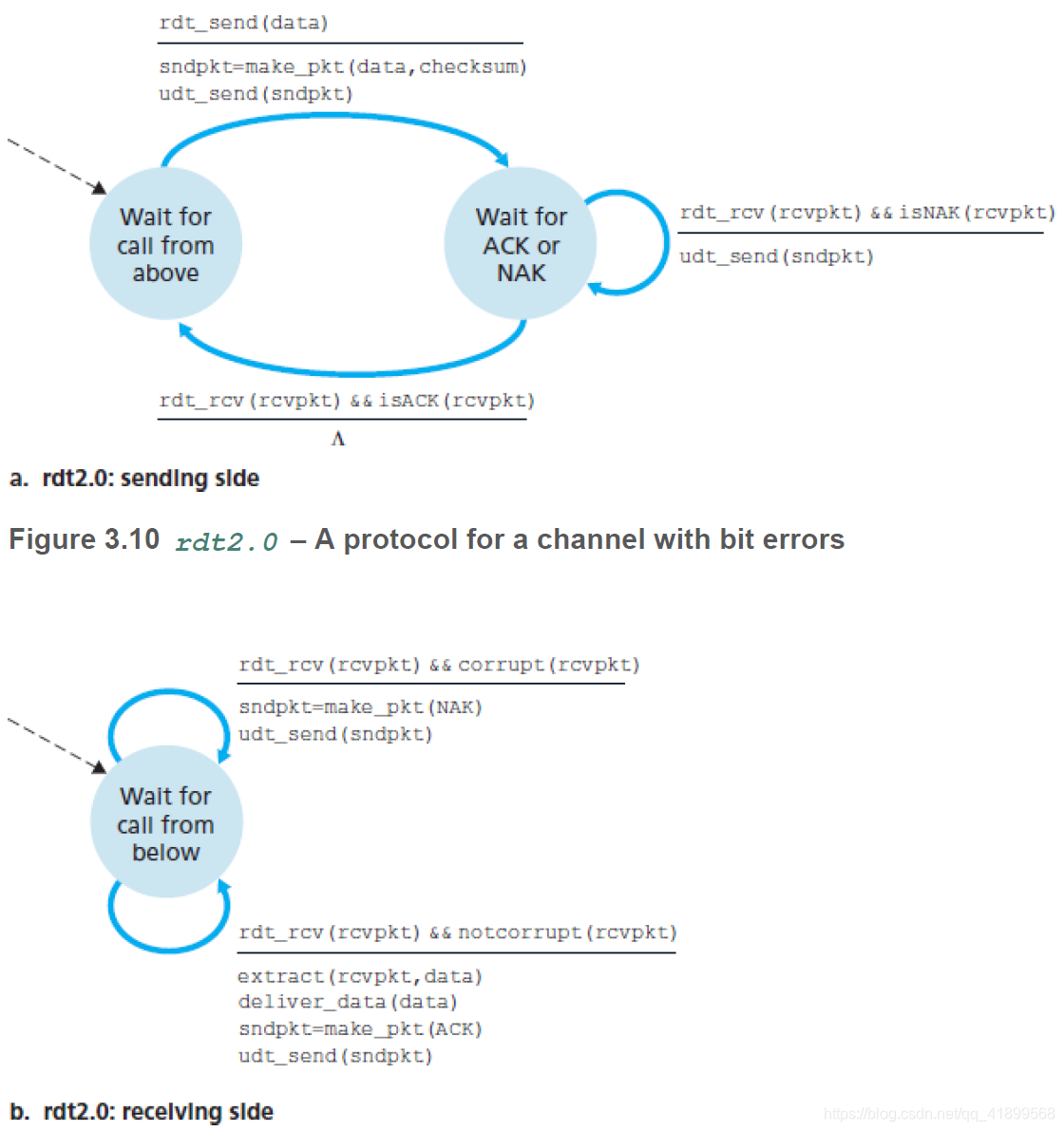 计算机网络学习笔记(三) 传输层-Chapter3-Transport Layer_network programming project 1 - reliable file tran-CSDN博客