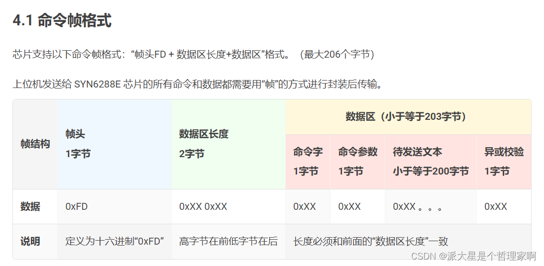 Esp32 基于 Arduino Ide实现syn6288语音播报模块 字符串包括中文以及数字（多少元）直接转语音esp32文字转语音 Csdn博客