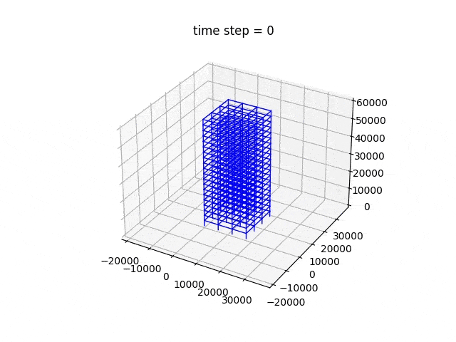 基于Python生成OPENSEES结构动画_openseespy-CSDN博客