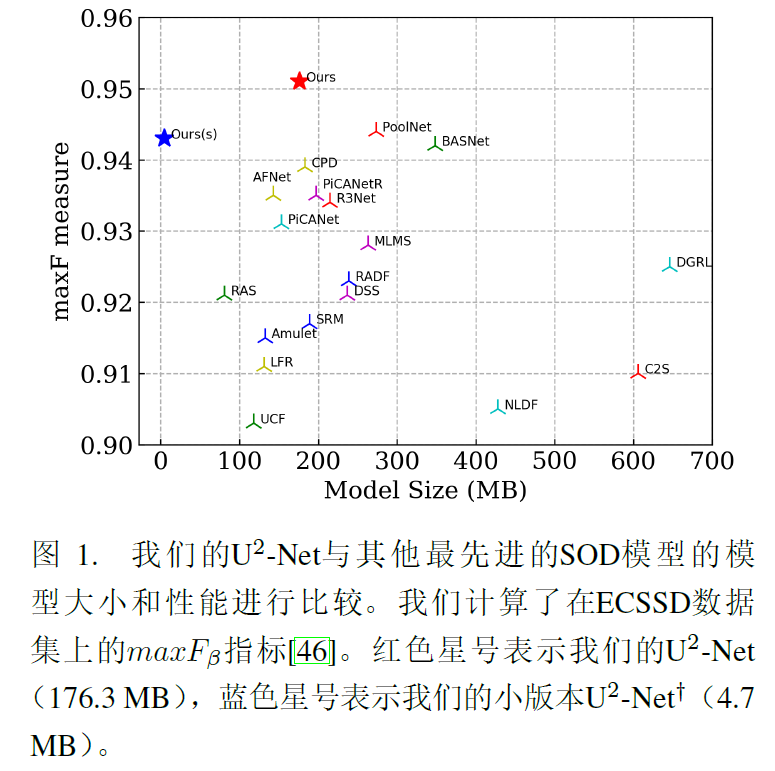 U2net Going Deeper With Nested U Structure For Salient Object Detection U2 Net Going Deeper