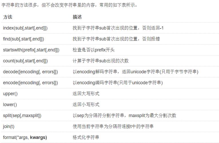 Python中和有什么区别python中和的区别python Csdn博客