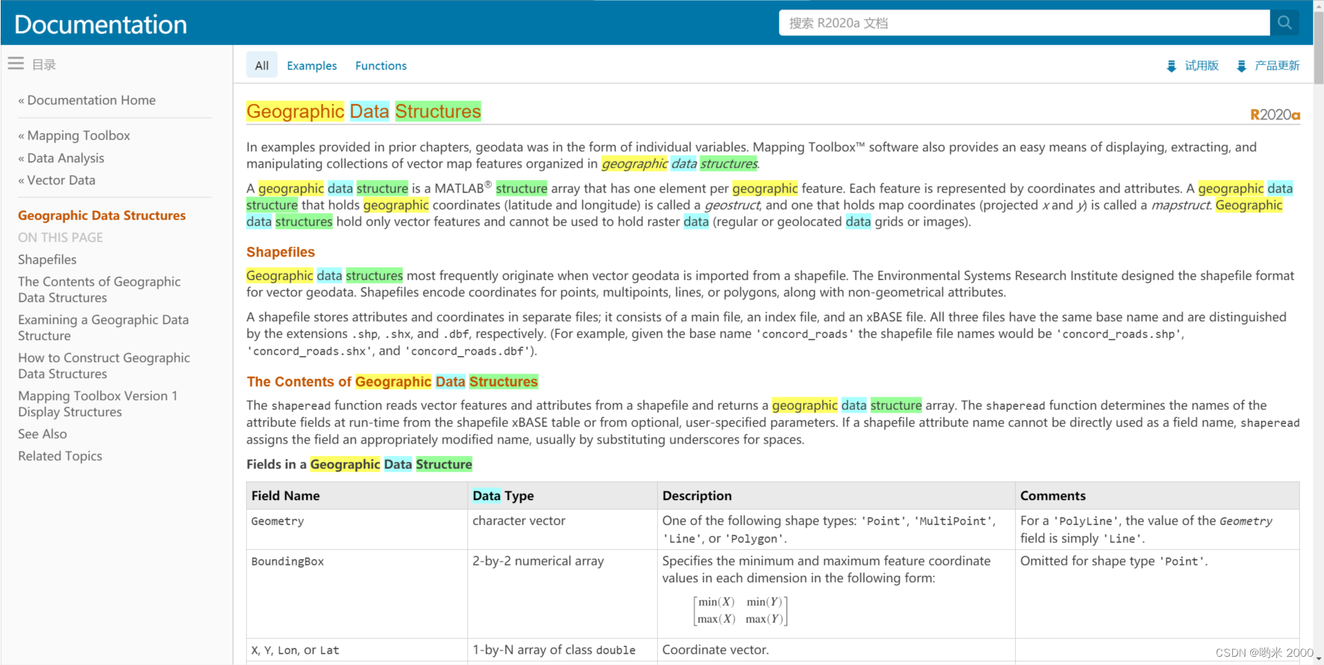 【Matlab】笔记：GeographicCellsReference 地理坐标知多少？矩阵、空间坐标、地理坐标之间转换等_grid map 和 raster map区别-CSDN博客