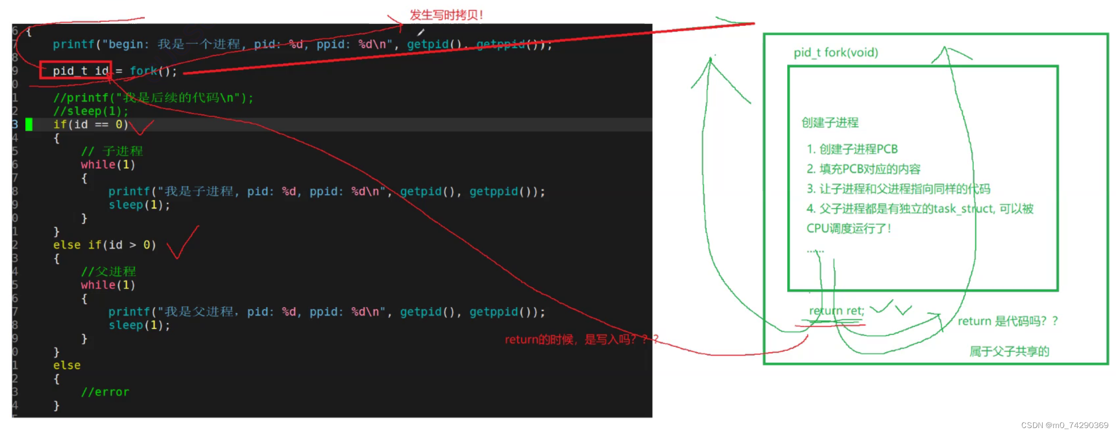 详解fork()函数_fork js-CSDN博客